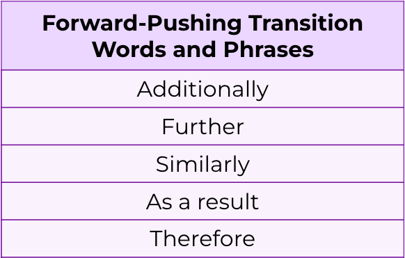 Transition Word Examples and How to Use Them Effectively